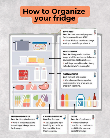 10 Essential Tips for a Neatly Organized Fridge